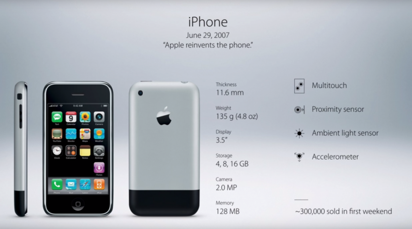 The History of Every iPhone Model from 2007–2024 The History of Every iPhone Model from 2007–2024
